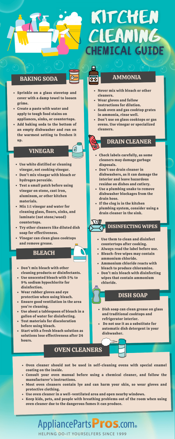 Your Kitchen Cleaning Chemical Guide - AppliancePartsPros Blog