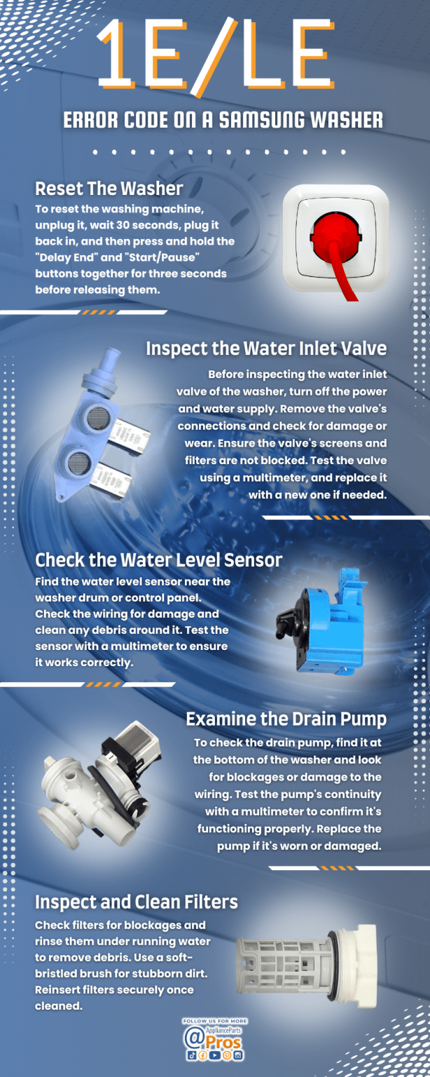 What Does Error Code 1E (LE) Mean On A Samsung Washer ...